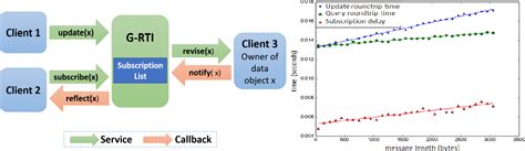 Figure 1 From Energy Efficient Middleware For Dynamic Data Driven
