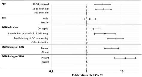 Implementation Of The Updated Sydney System Biopsy Protocol Improves