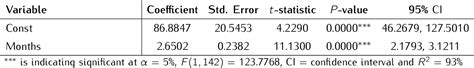 Table 2 From Time Series Regression Modeling With Ar1 Errors