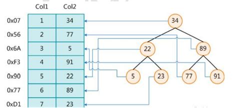 mysql高级知识点（二）「这是我参与2022首次更文挑战的第22天，活动详情查看：2022首次更文挑战」 三、索引优化 掘金