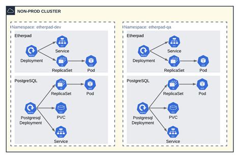 Gitops Using Red Hat Openshift Pipelines Tekton And Red Hat Advanced Cluster Management To