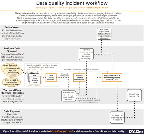 Dataquality Dataengineering Datagovernance Piotr Czarnas