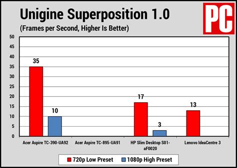 Acer Aspire TC 390 UA92 Review PCMag