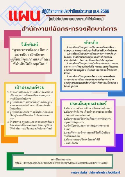 แผนปฏิบัติราชการประจำปี พ ศ 2566 สป ศธ ศธจ ปัตตานี สำนักงานศึกษาธิการจังหวัดปัตตานี