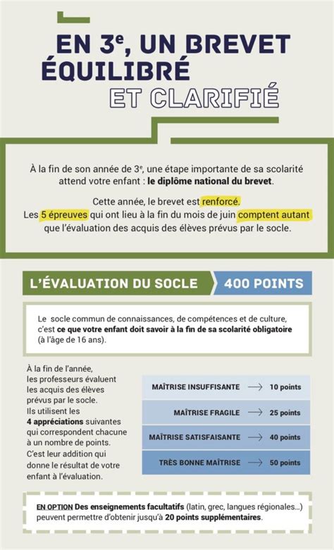 Brevet 2018 Tout Comprendre Collège Jean Rostand