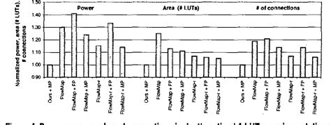 Figure 4 From Power Aware Technology Mapping For Lut Based Fpgas Semantic Scholar
