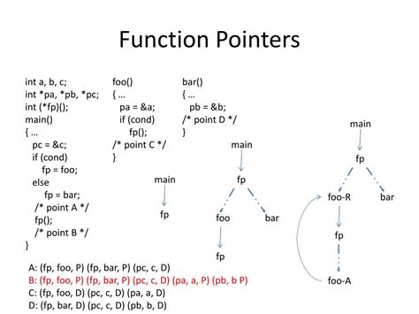 Ppt Context Sensitive Inter Procedural Points To Analysis In The Presence Of Function Pointers