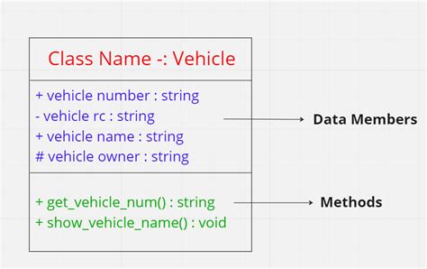 What Is Class Diagram Basics A Class Diagram In The Unified Modeling