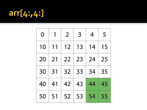 Sunpy Python For Solar Physics Ppt
