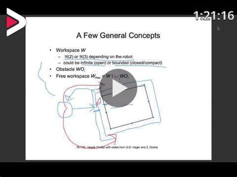 Working of BUG algorithm detail with python دیدئو dideo
