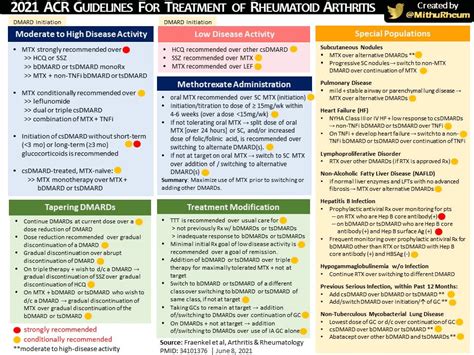 Rheumatoid Arthritis Acr 2021 Guidelines Summary Epomedicine