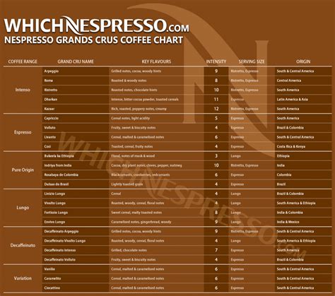 Nespresso Capsules Flavors