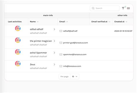Inline Chart Inline Chart Lara Zeus