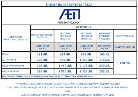 Автоекопроджект АД