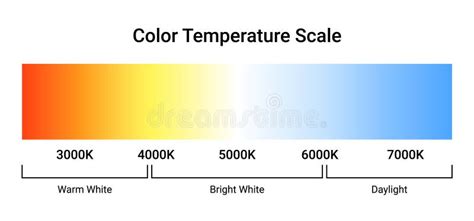Kelvin Temperature Scale Chart Gradient Kelvin Scale Education Led