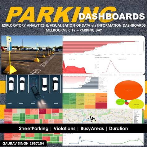 Tableau Parking Visualisation Tableauparkingvisualisation