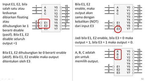 Inilah Ic Demultiplexer 74138 Niguru Indonesia