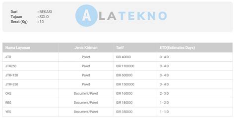Arti Jne Jtr250 Jtr 250 Dan Jtr