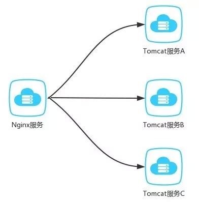新手请看完整版web服务器的架设 景安网络