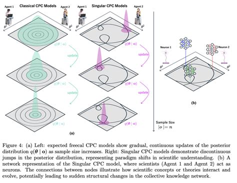 Collective Predictive Coding As Model Of Science Formalizing Scientific Activities Towards