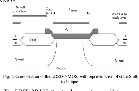 Figure 1 From High Performance Nmos Active Zener And Rectifier Diodes Semantic Scholar