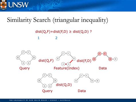 Ppt Connected Substructure Similarity Search Powerpoint Presentation