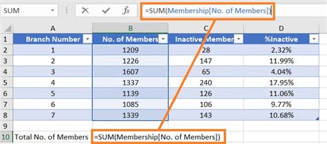 Create A Structured Reference In Excel