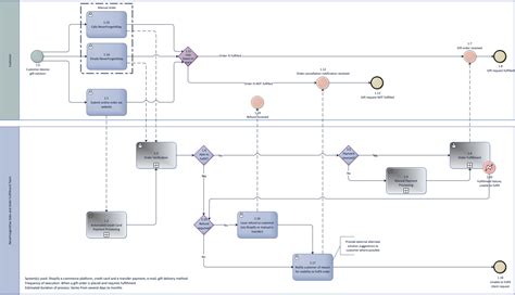 How To Number The Steps In Your Process Like A Pro Process Primer Consulting