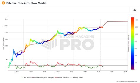 5 Bitcoin Indicators You Need To Know Bitmex Blog