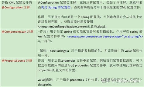 快速入门spring第二天之注解开发共四天 知乎