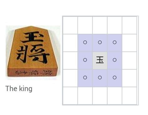 Lets Play Shogi Naruto Amino