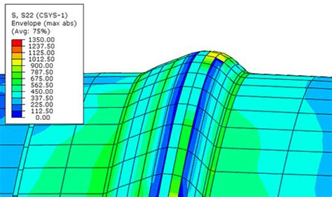 Sustainable Pipeline Systems Aberdeen New Website Design