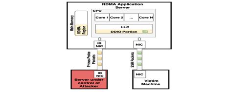 Netcat เป็นเทคนิคใหม่ที่ช่วยในการตรวจจับการกดแป้นพิมพ์ในเซสชัน Ssh