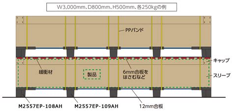 パレット樹脂コーナー脚（40個入り）m2557ep 108ah測定包装物流専門 株式会社シロ産業