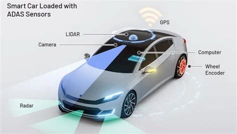 Beginners Guide To Adas Advanced Driver Assistance 2025