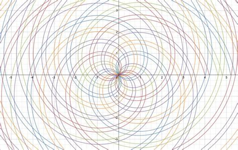 Desmos Pictures With Equations Mickey Mouse
