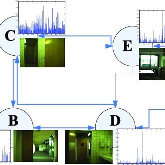 The Schematic Diagram Of The Topological Map Built In This Paper Download Scientific Diagram