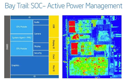 Intels Atom CPUs Finally Get Serious With The New Bay Trail Architecture Ars Technica