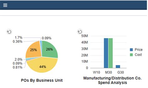 Creating And Displaying A Bar Chart Widget