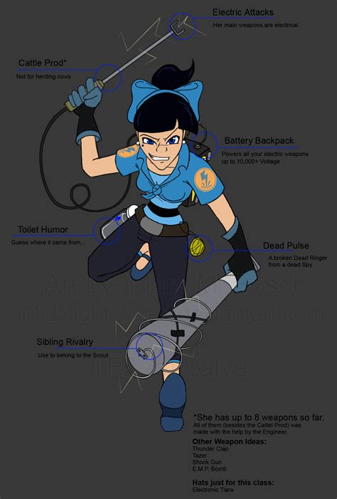 Tf2 A New Class By Midnight Vixen On Deviantart