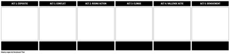 Five Act Structure Template Storyboard By Nl Examples