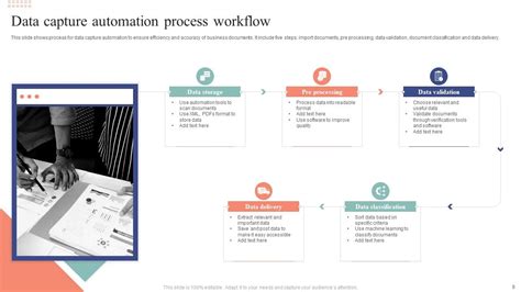 Capture Process Powerpoint Ppt Template Bundles PPT PowerPoint