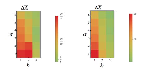 Plotting Problems With Barlegend In Matrixplot Mathematica Stack