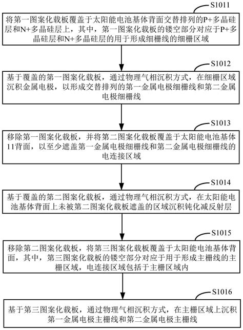 一种背接触太阳能电池制备方法及背接触太阳能电池与流程