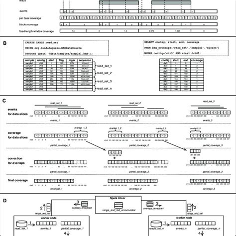 SeQuiLa Cov Functionality Algorithm And Implementation A General