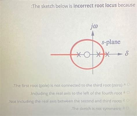 Solved The Sketch Below Is Incorrect Root Locus Because The Chegg Com