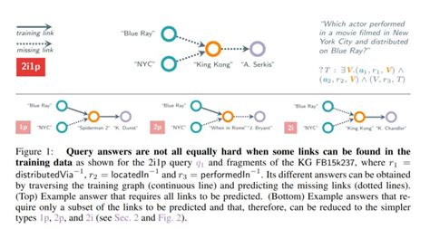 Previous Benchmarks And Sota In Cqa Suck Stop Using Them And Consider Our New Benchmarks🙂 Bo X