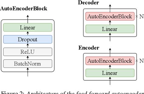 figure 2 from conformer based id aware autoencoder for unsupervised anomalous sound detection