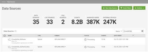 Splunk Uba Data Onboarding Avotrix
