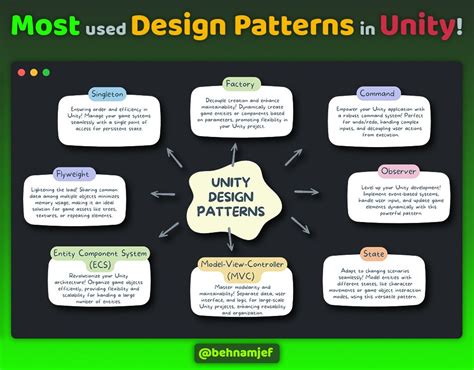 Behnam Jafari On Linkedin Unity Csharp Programming Behnamjef Magicowl Gamedev 11 Comments